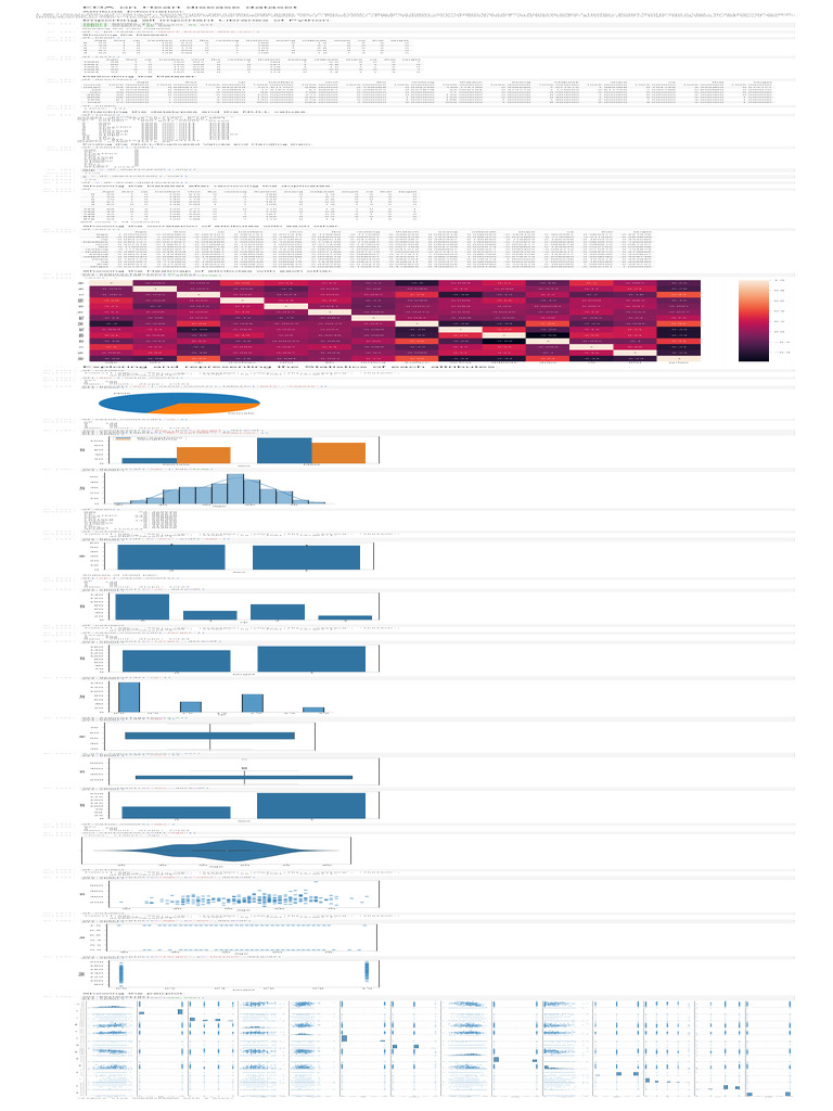 Heart Diseases EDA | PDF | Coronary Artery Disease | Heart