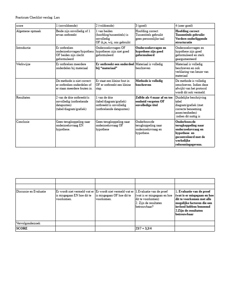 Practicum Checklist Slinger Lars-1 | PDF