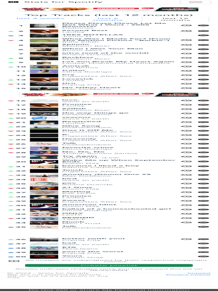 Top Tracks - Stats For Spotify | PDF | Musicians | Sound Recording