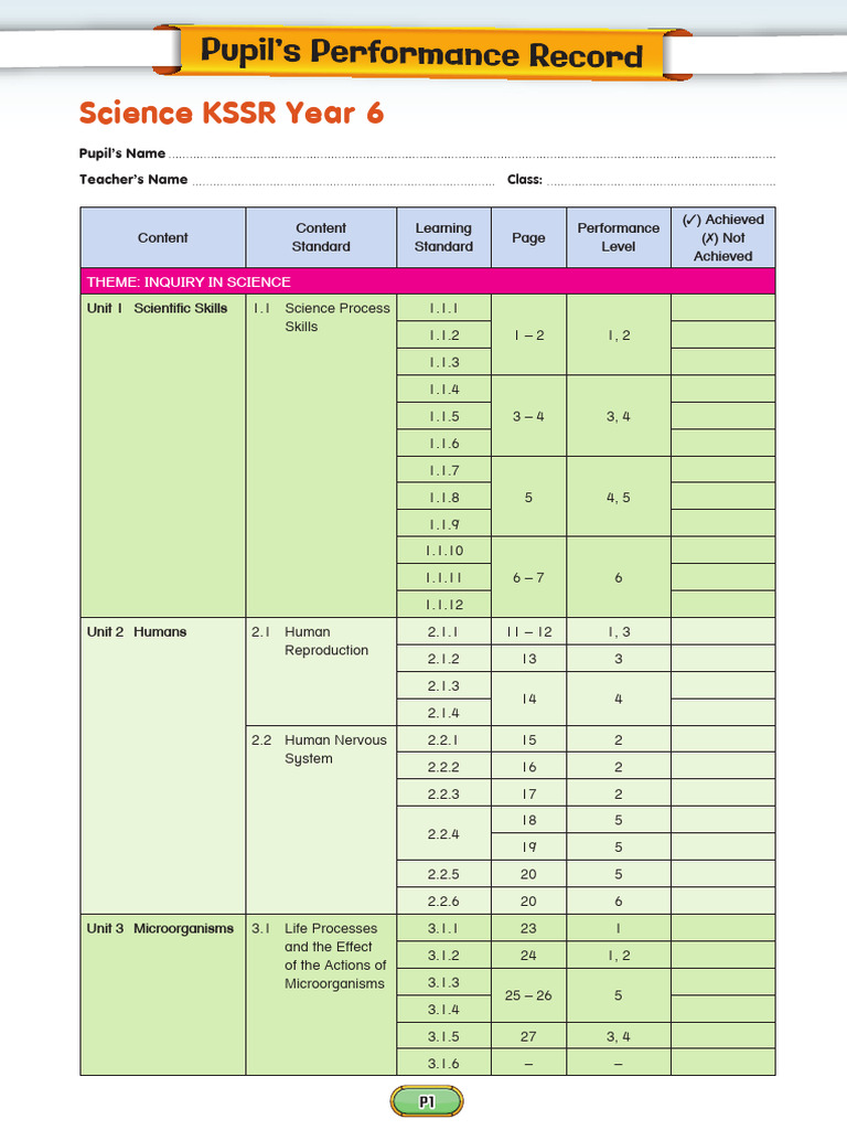 Smart PBD Science DLP Year 6 (Record) | PDF | Eclipse | Physical Sciences