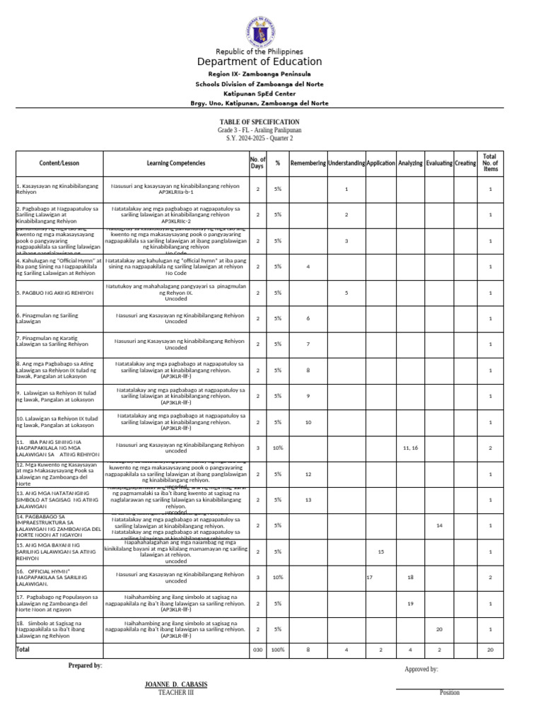 TOS Grade 3 FL Araling Panlipunan 2024-2025 Quarter 2 | PDF
