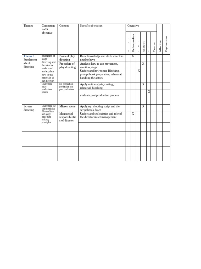 blue print | PDF | Mental Processes | Behavioural Sciences