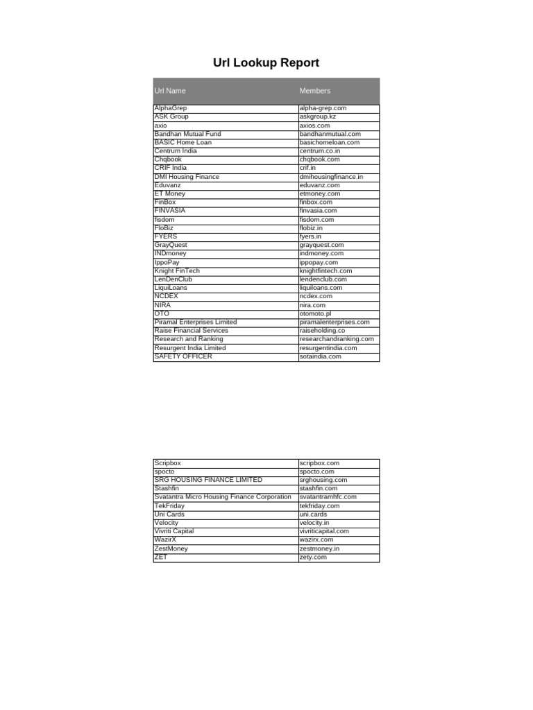 Excel-Report - 2024-12-07T034626.071 | PDF