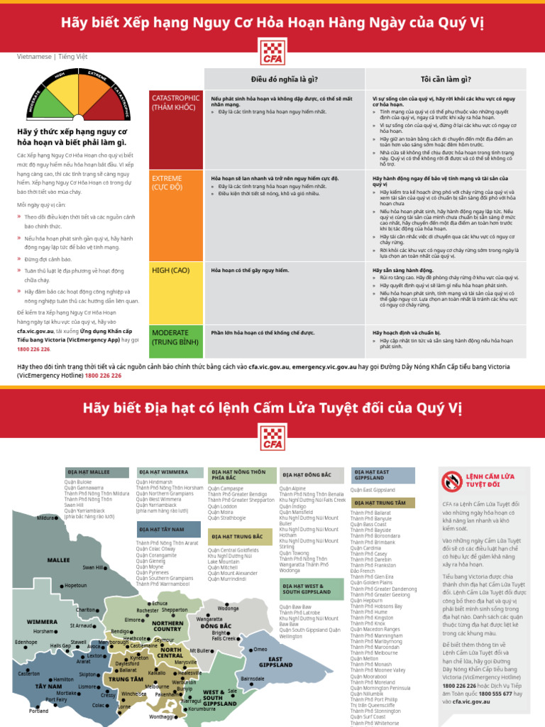 Vietnamese - Fire Danger Ratings (Version 3) | PDF