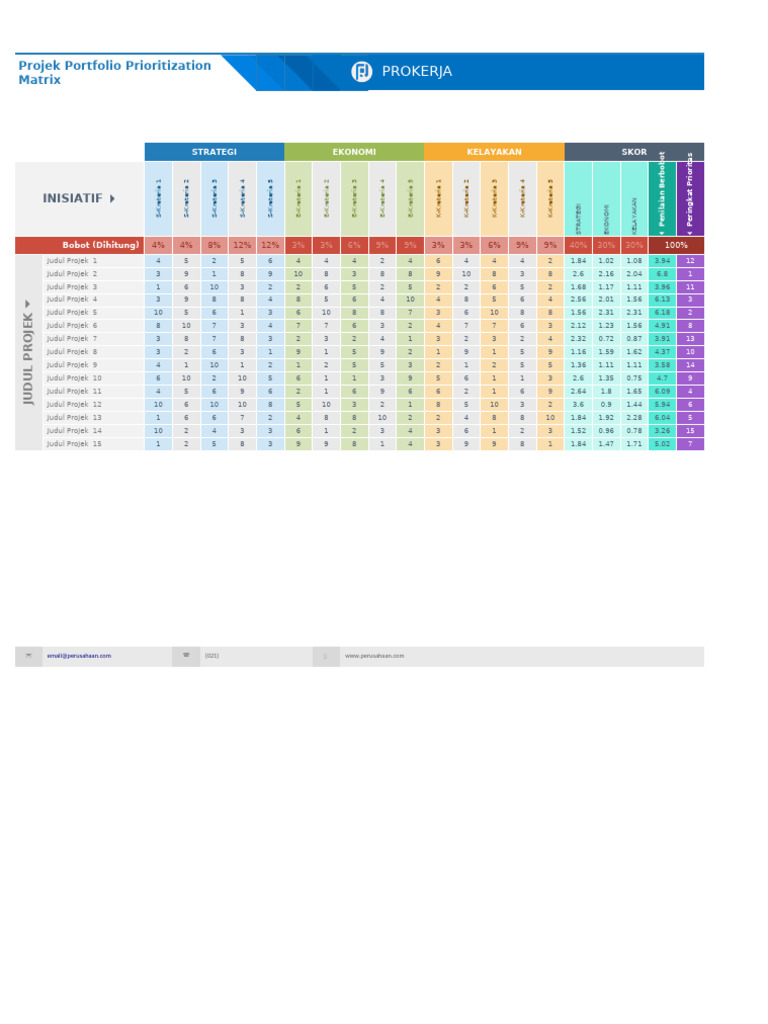 PPM02 Project Portfolio Prioritization Matrix - Advanced | PDF