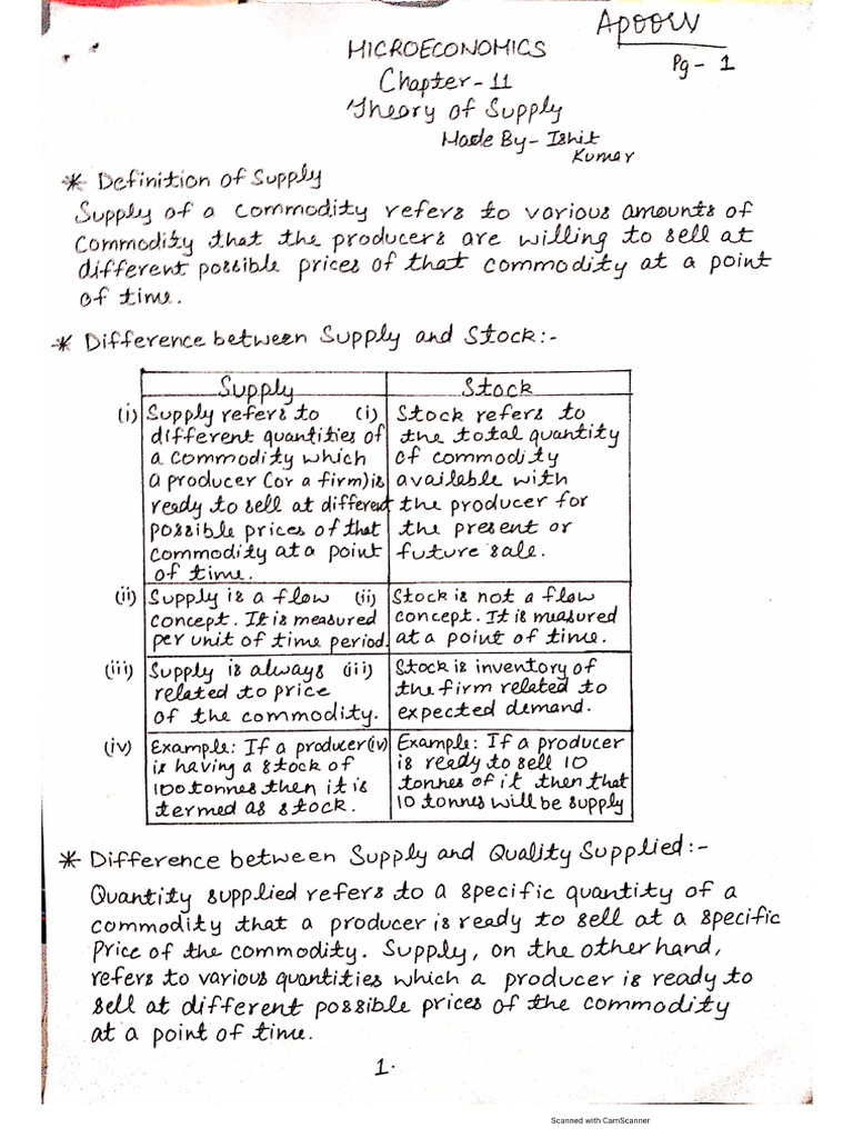 Microeconomics, Chapter - 11 Theory of Supply | PDF