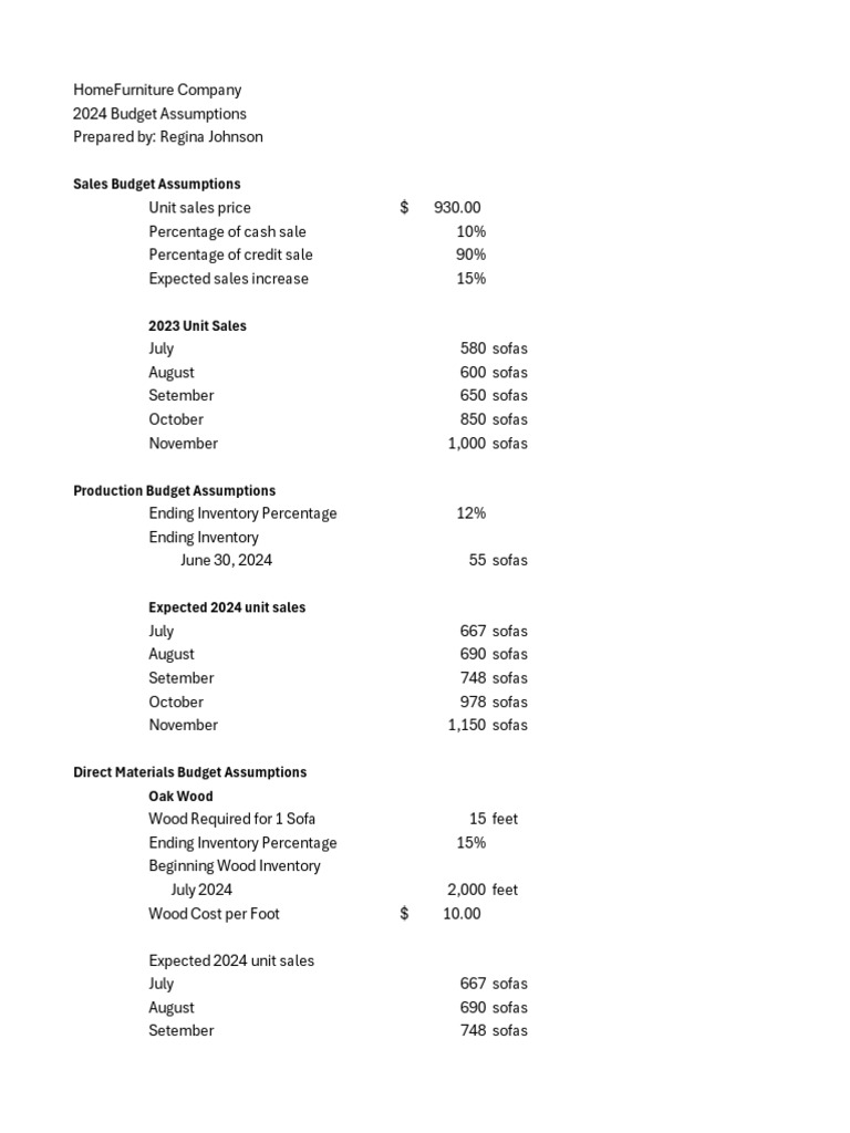 ACC Spreadsheet Assignment - Master Budget | PDF | Inventory | Budget