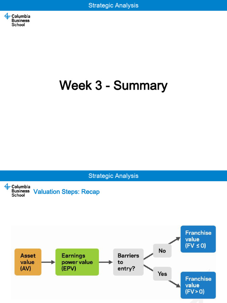 Columbia_Value Investing_Module 3_Week Summaries | PDF | Cost Of Capital | Competitive Advantage