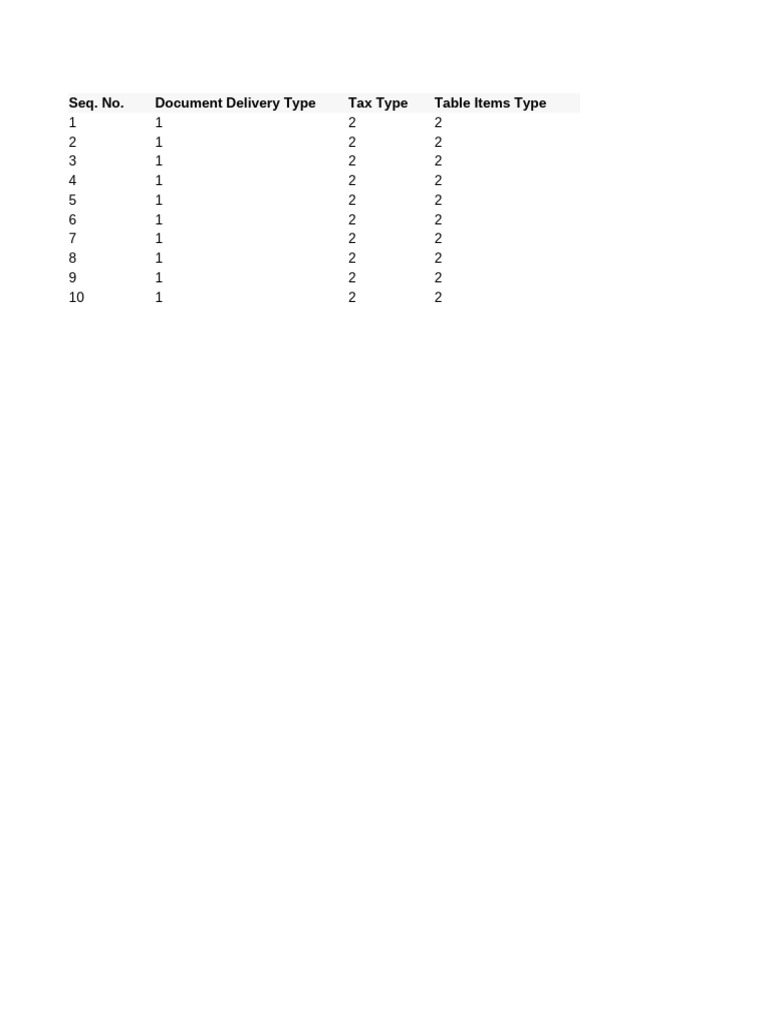 Egypt VAT Number Format Example | PDF | Invoice | Trade
