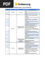 Mathematical Literacy Level 4 Guide | PDF | Expense | Variable ...