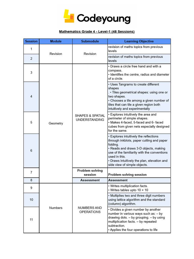 Maths Grade 4 Curriculum | PDF | Mathematics | Length