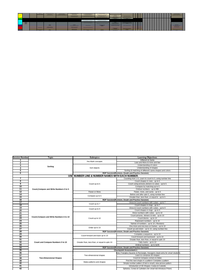 Math Learning Journey & Curriculum | PDF | Division (Mathematics) | Factorization