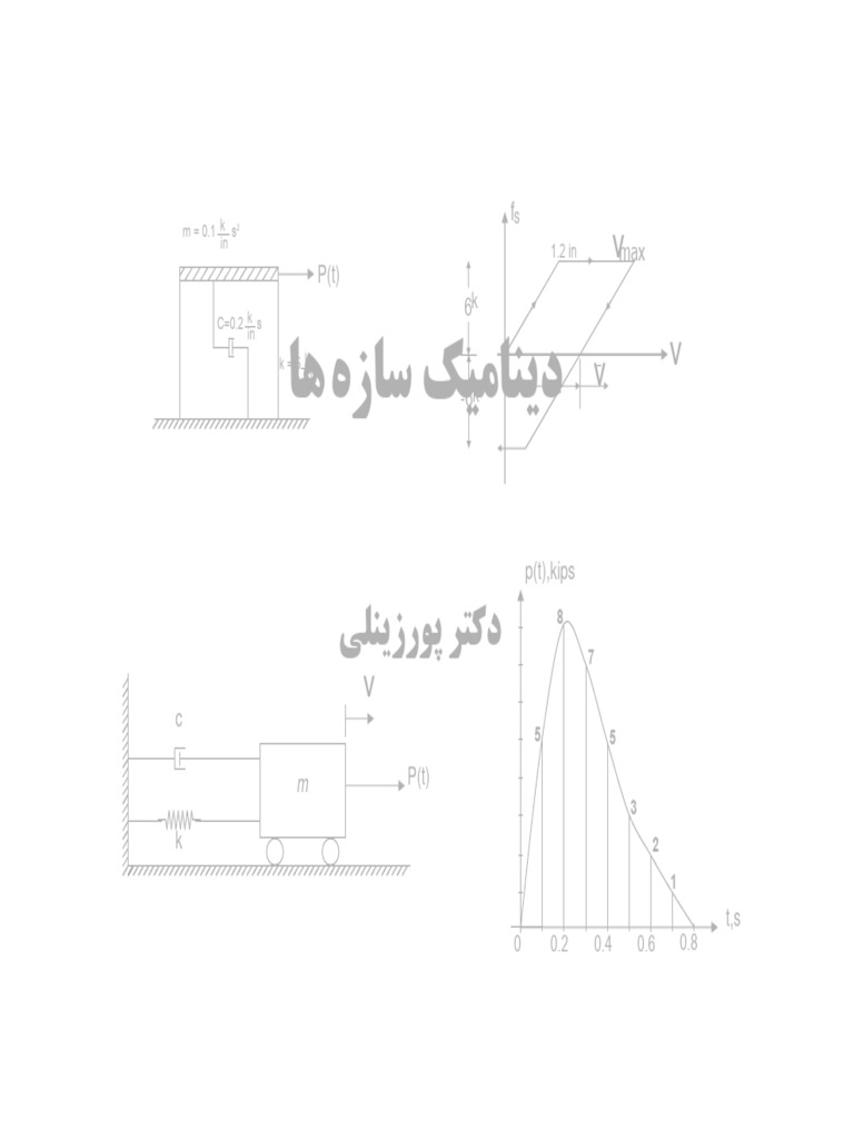 Dynamics of Structures-II (Harmonic) | PDF | Classical Mechanics