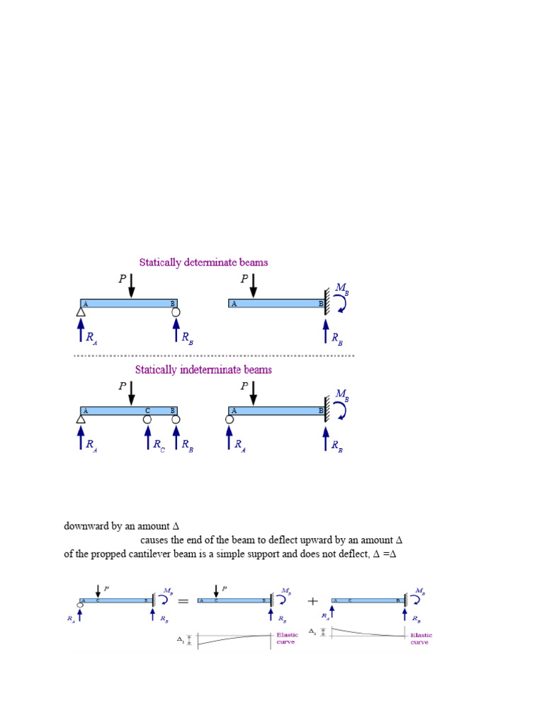 Statically Indeterminate Beams Note 3 | PDF | Beam (Structure) | Bending