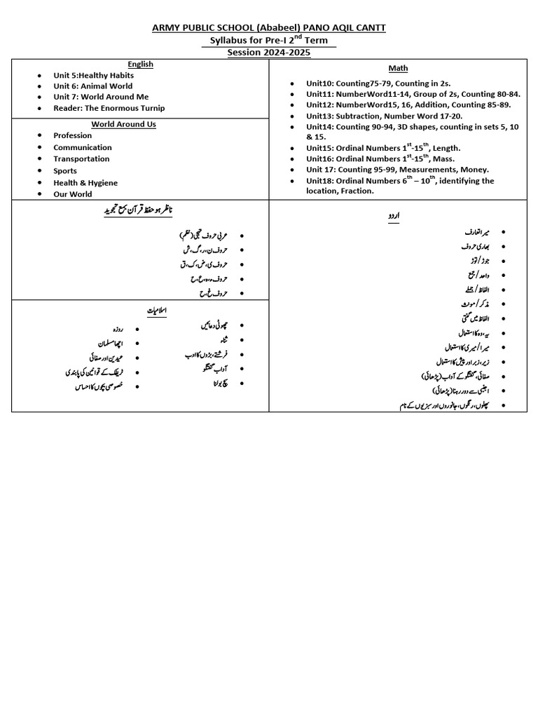 Pre-I Syllabus 2024-2025: APS Pano Aqil | PDF