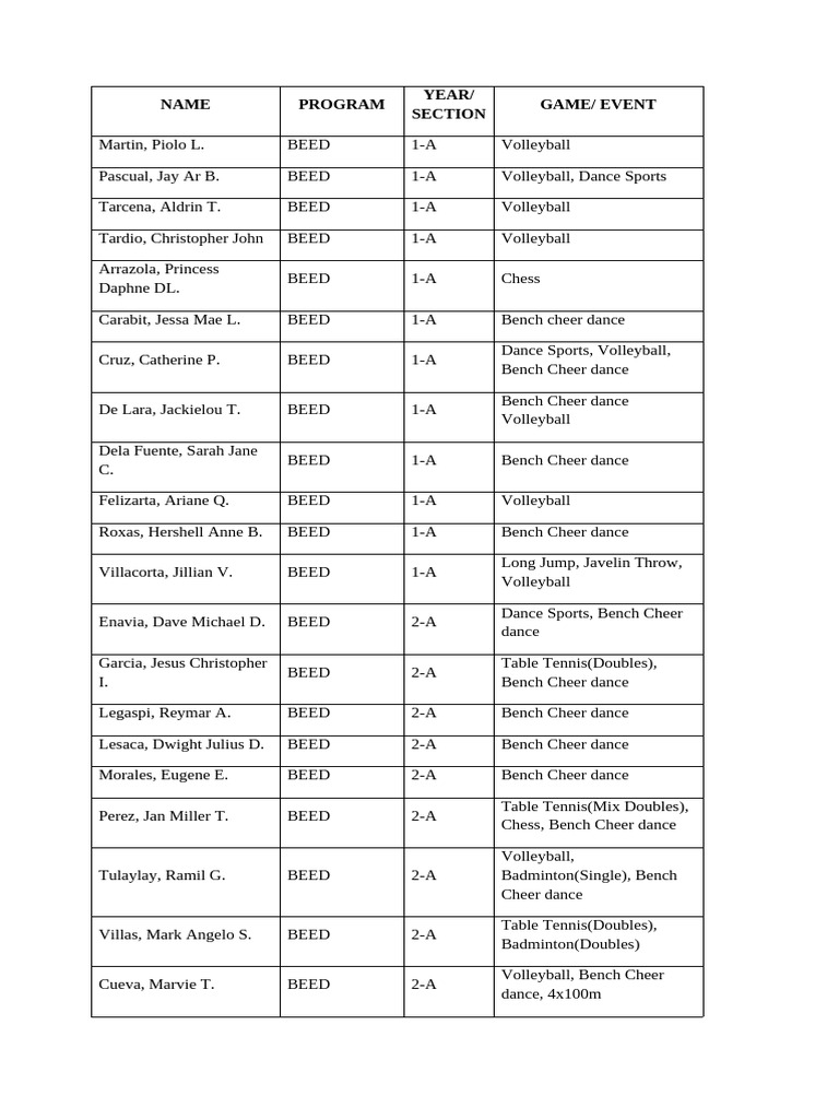 List Of BEED & BSAgri | PDF | Olympic Sports | Ball Games