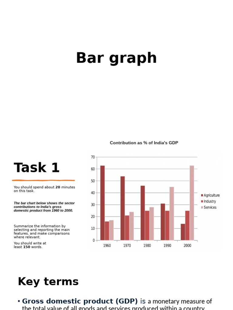 bar graph 11A | PDF | Gross Domestic Product | Economies
