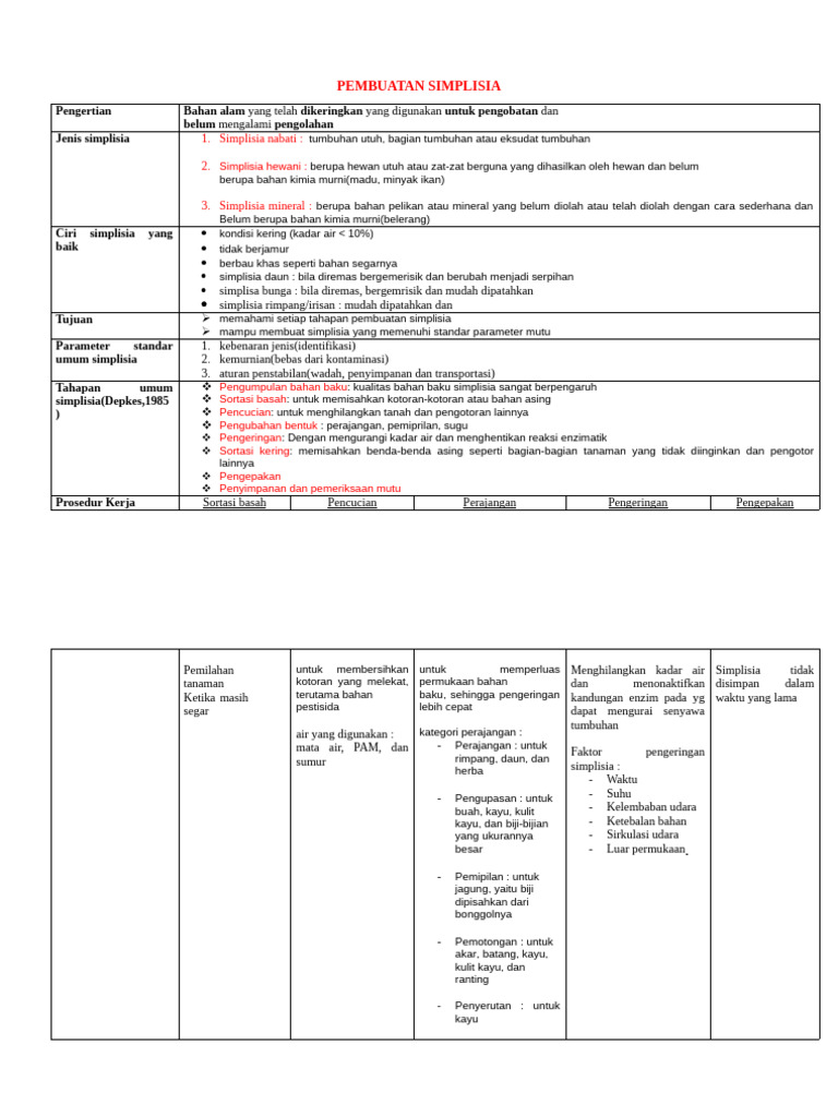 Rangkuman Modul 1 Dan 2 Nosi | PDF