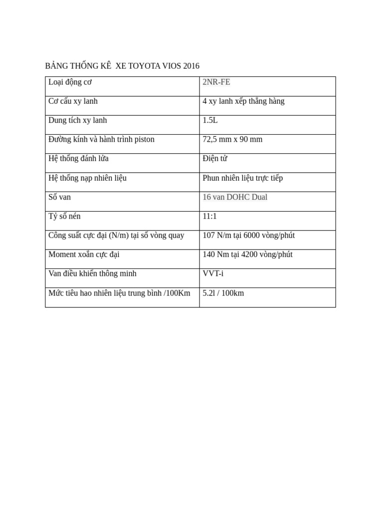 Xe Toyota Vios 2016 | PDF