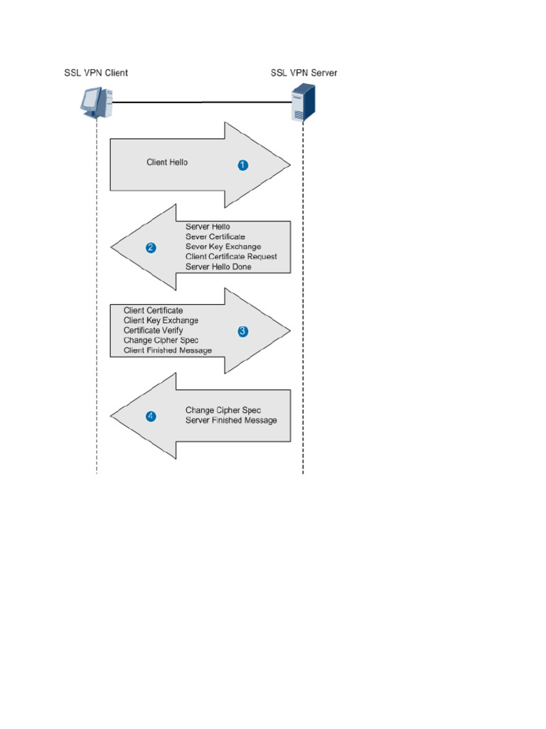 SSL Handshake Protocol | PDF