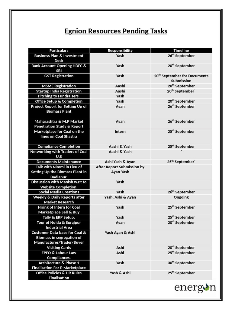 Tasks Sheet | PDF