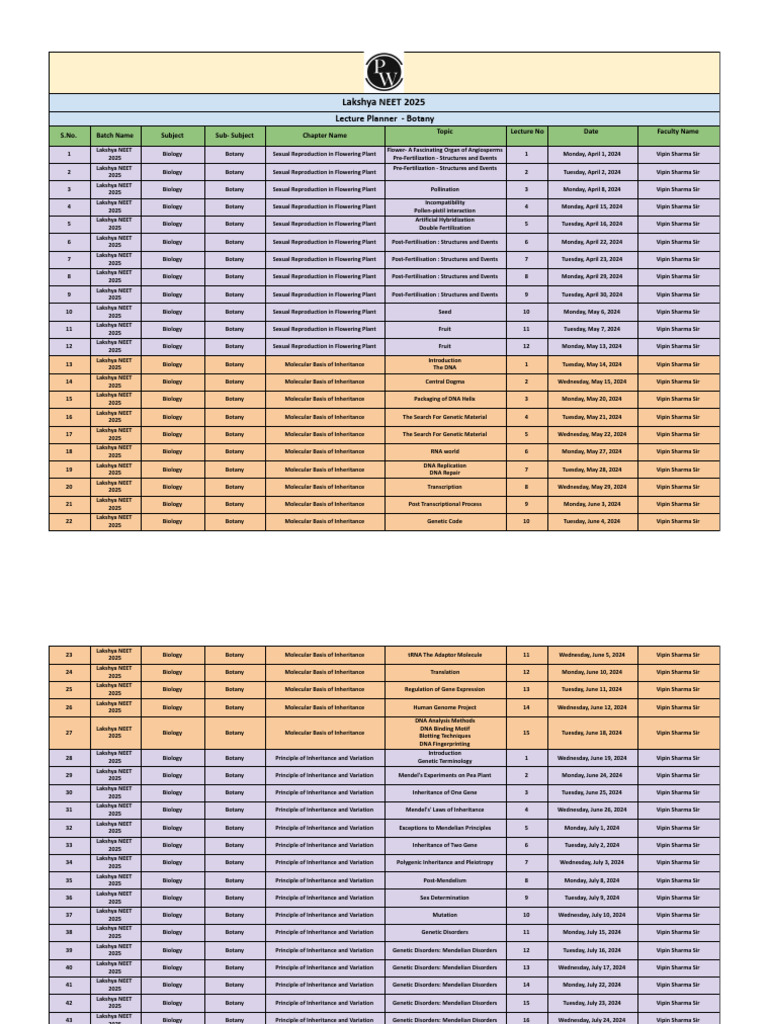 Lecture Planner - Botany - Lakshya NEET 2025 | PDF | Heredity | Ecosystem