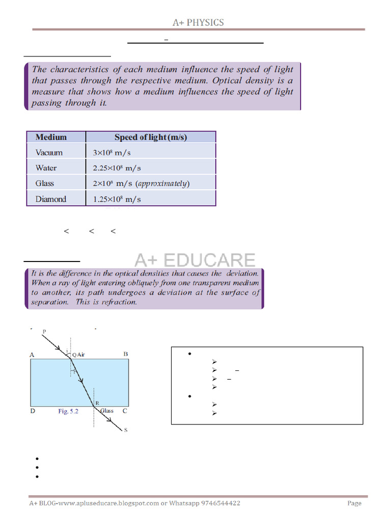 A+ Blog SSLC Physics Chapter 5 Refraction of Light | PDF | Optics ...