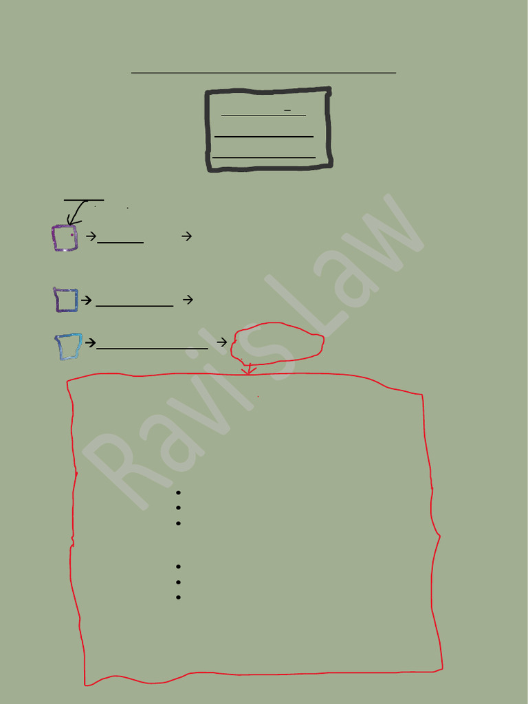 Part Wise Study Class 3 Consti | PDF