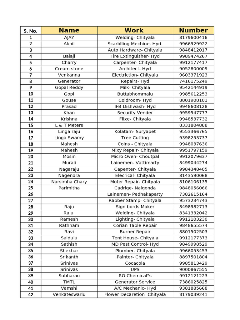 Cantact Numbers | PDF