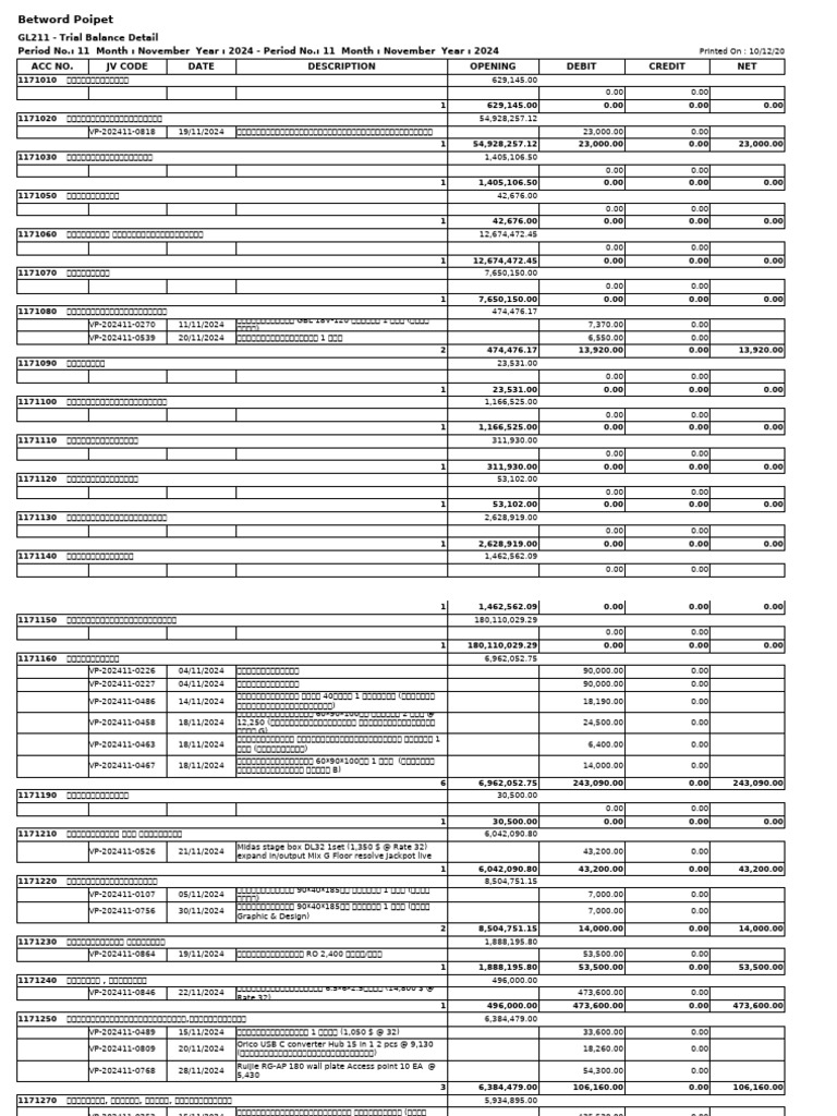 GL211 Trial Balance Detail | PDF