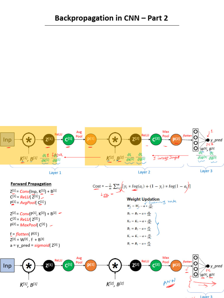 Backpropagation in CNN - Part 2 | PDF | Artificial Intelligence ...