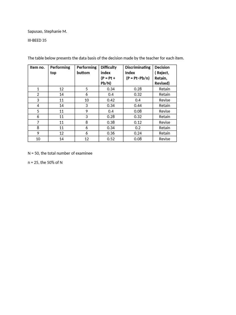 The Table Below Presents The Data Basis of The Decision Made by The Teacher For Each Item | PDF