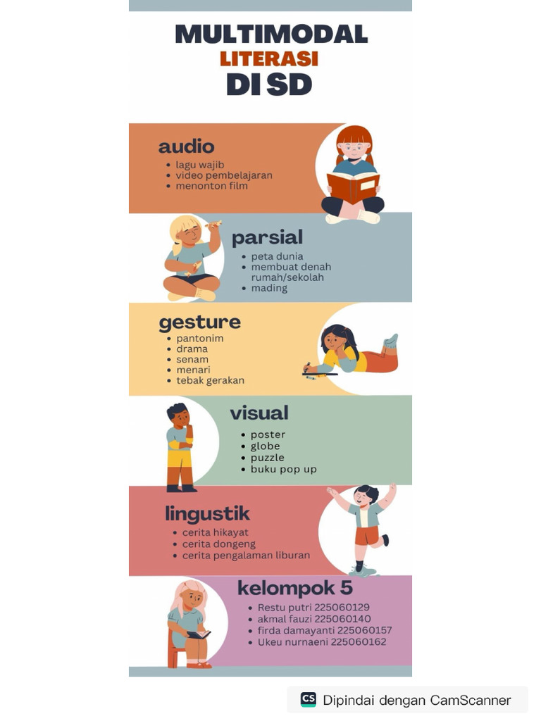 Multimodal Literasi Di SD | PDF
