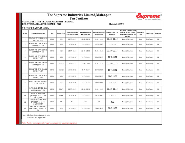 Test Certificate VELANI CPVC PDF | PDF | Manufactured Goods ...