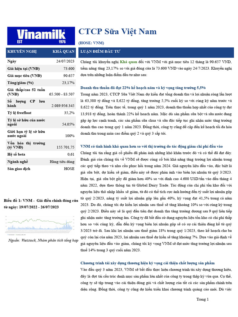 CTCP Sữa Việt Nam: (Hose: Vnm) | PDF