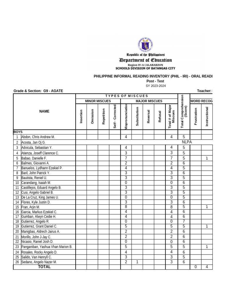 Philippine Informal Reading Inventory G9 | PDF | Reading (Process ...