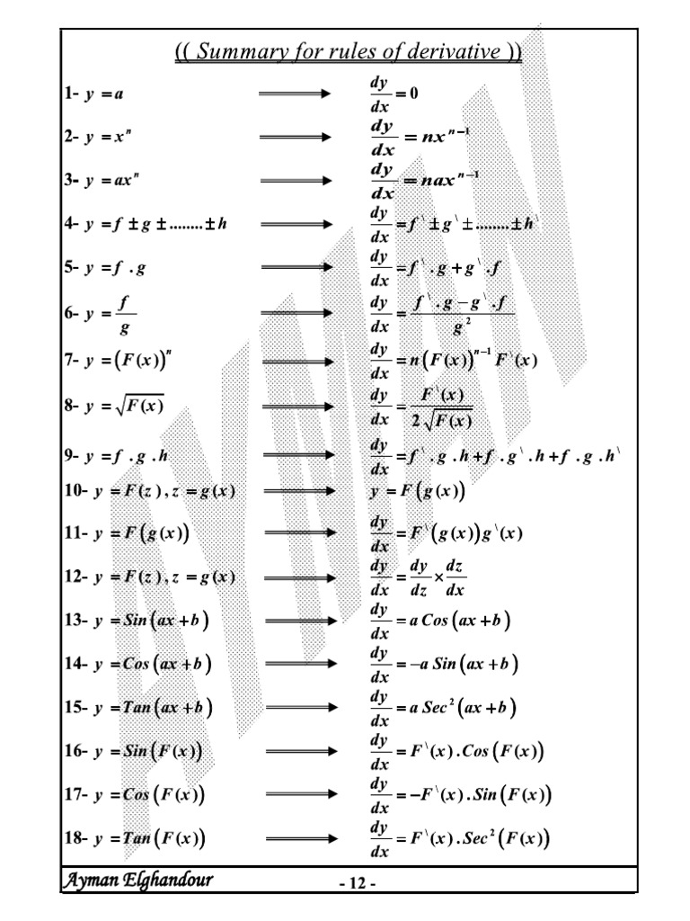 Derivative Rules | PDF