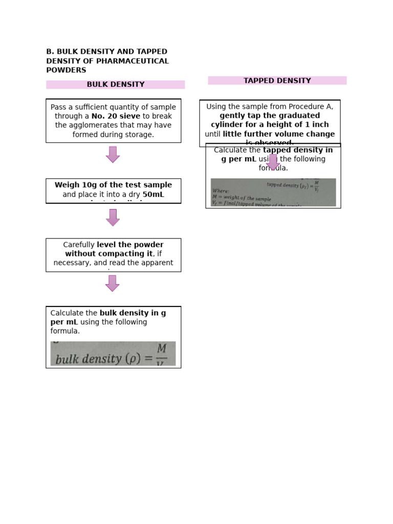 Phypharm Exp6 Schem Diag | PDF | Physical Sciences