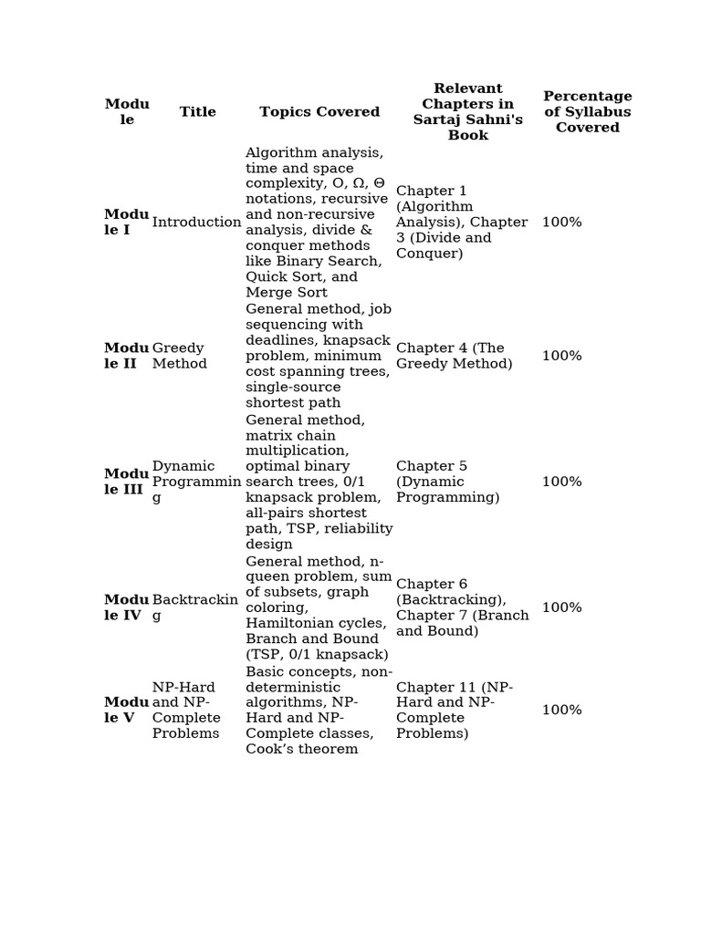 Module Pdf Computational Complexity Theory Computational Problems 6082