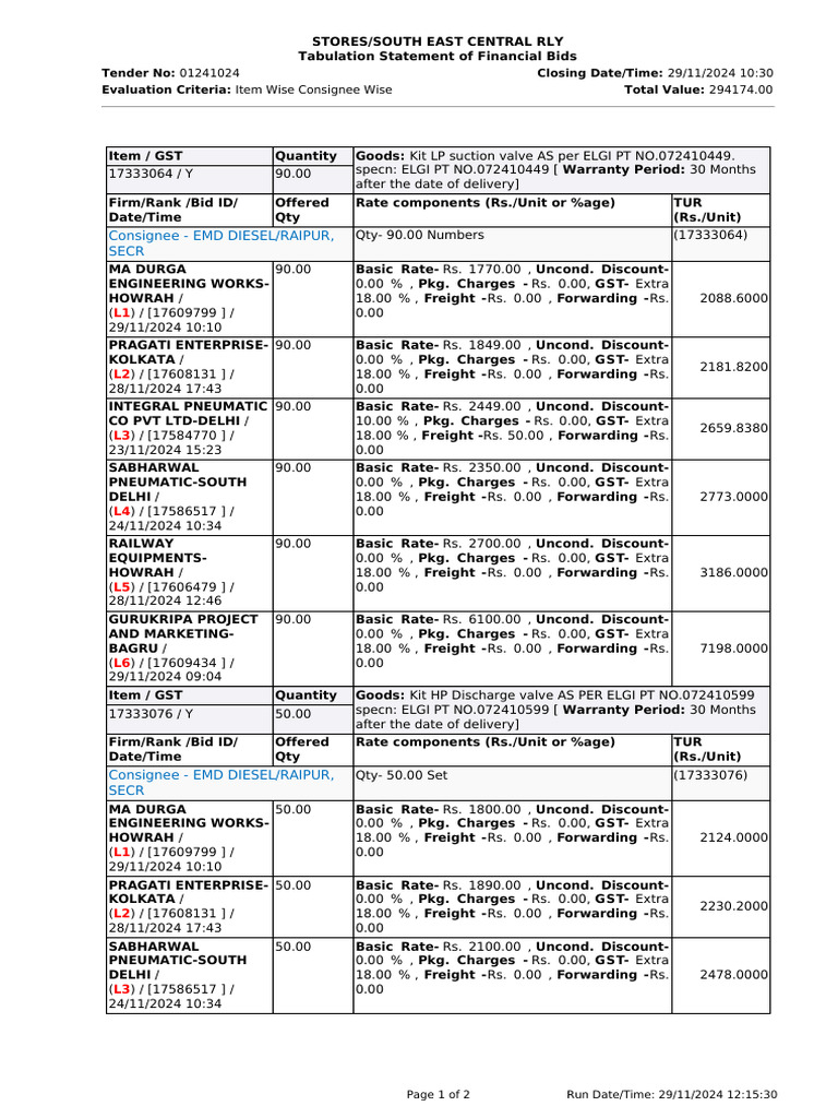 Fintab Tablet Financial Bid Summary | PDF
