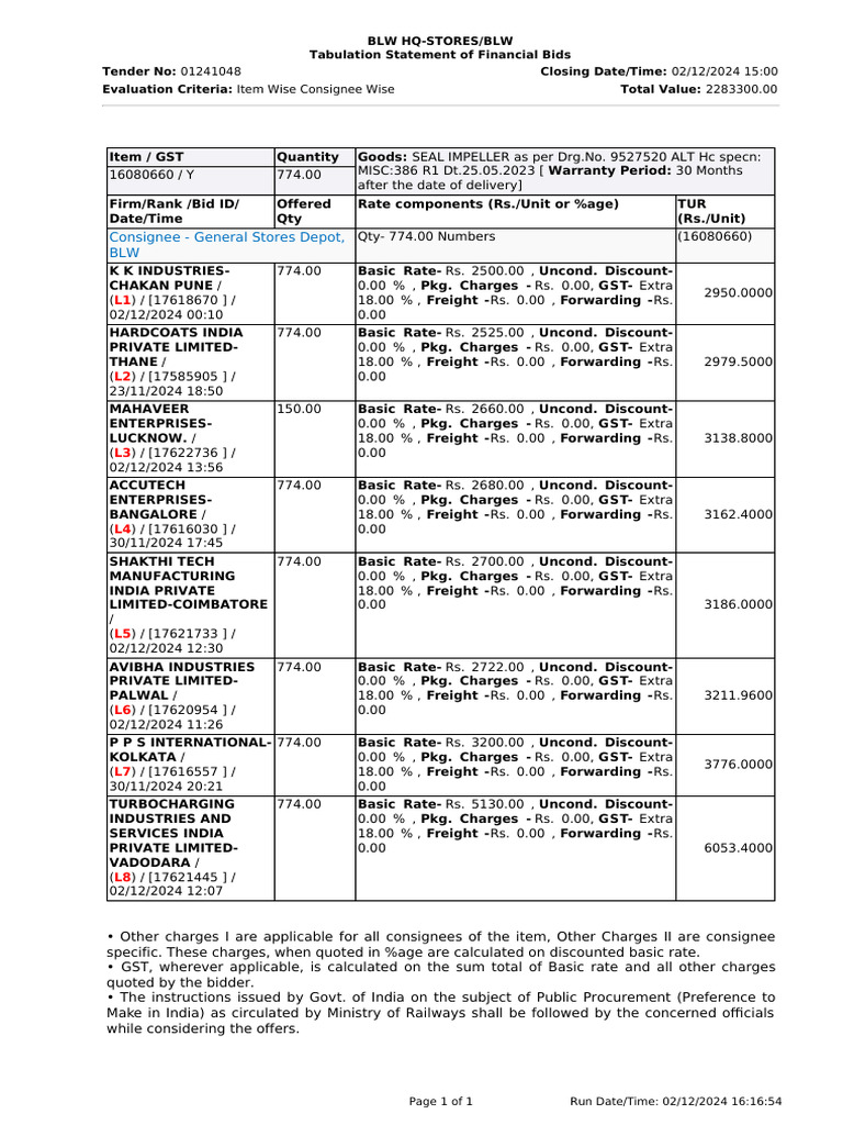 Fin Tab 01241048 106509501 | PDF