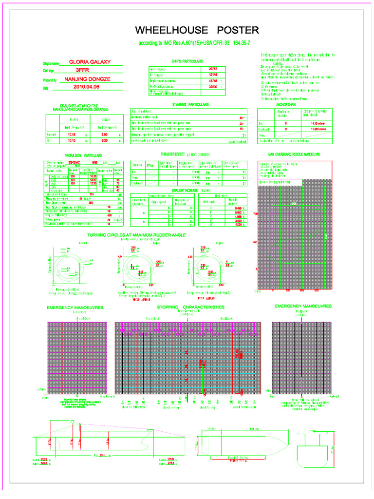 Wheelhouse Poster | PDF