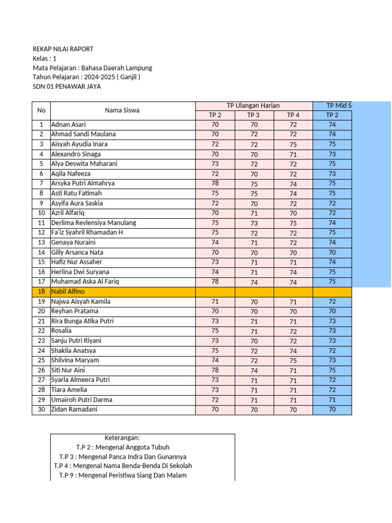 Raport BDL Semester Ganjil T.P 2024-2025 1-6 | PDF