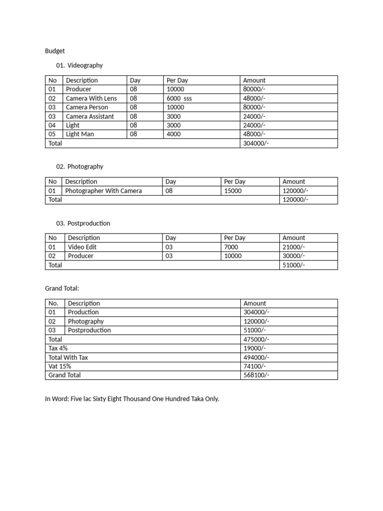 Noora Movie Budget Breakdown | PDF