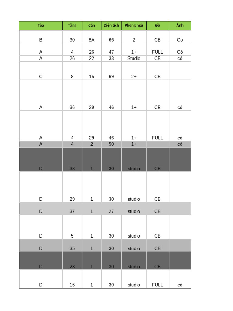 Data BDS | PDF | Vietnam