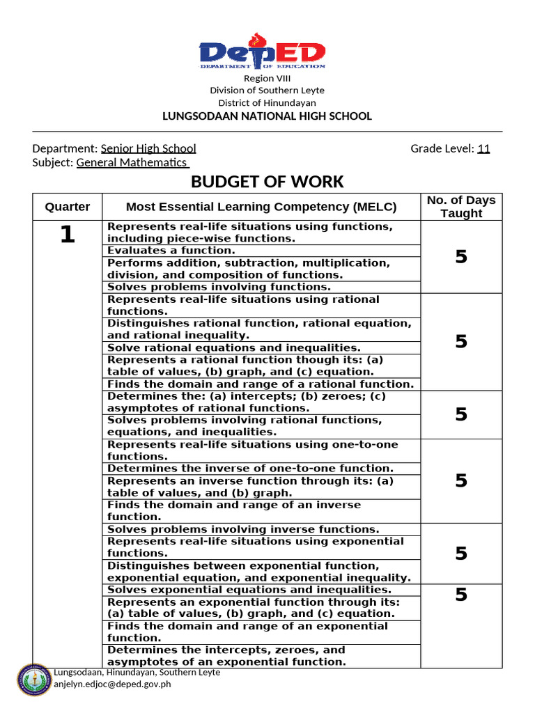 Budget of Work Genmath q1 | PDF | Function (Mathematics) | Exponential ...