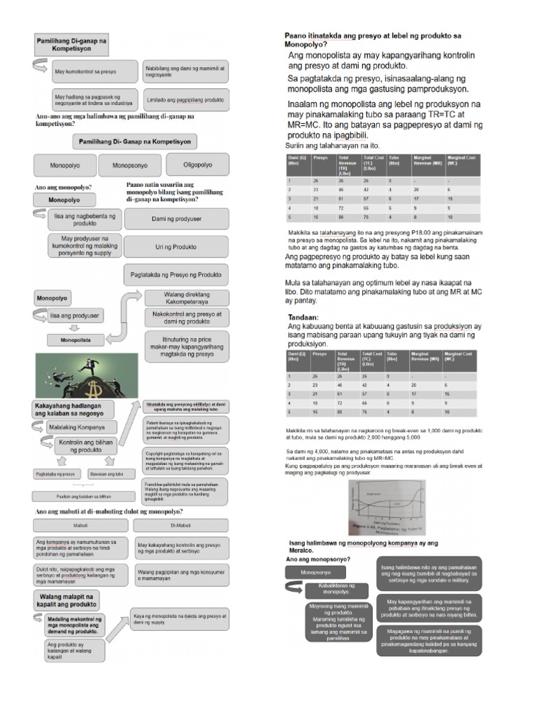 Pamilihang Di Ganap Na Kompetisyon Monopolyo111324 | PDF