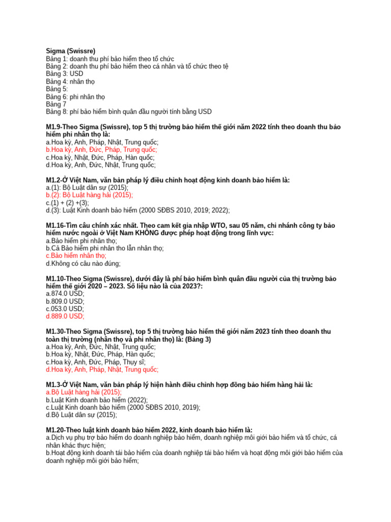 CÂU HỎI ÔN TẬP NLBH | PDF