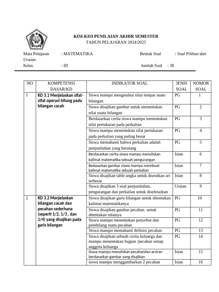 Kisi-kisi MTK Kelas 3 | PDF