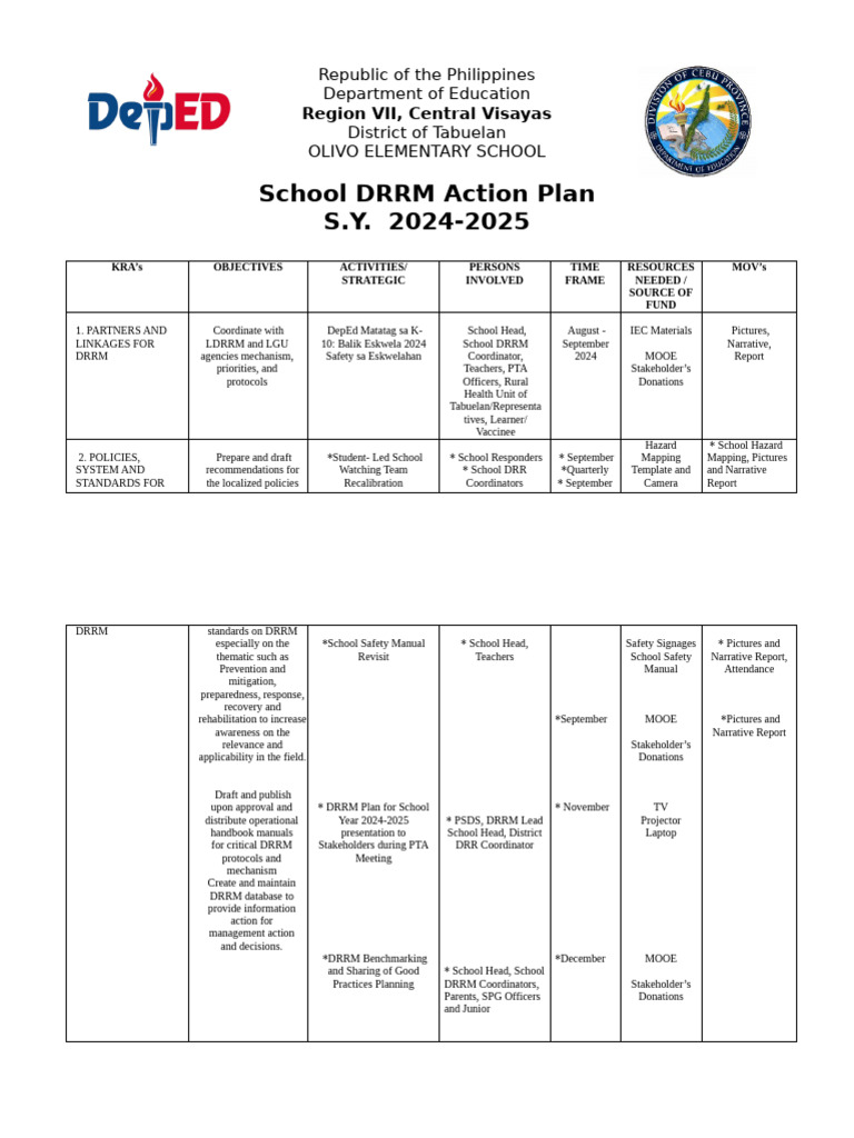 OLIVO ES Action Plan DRR FINAL 2024 2025 | PDF | Disaster Risk ...